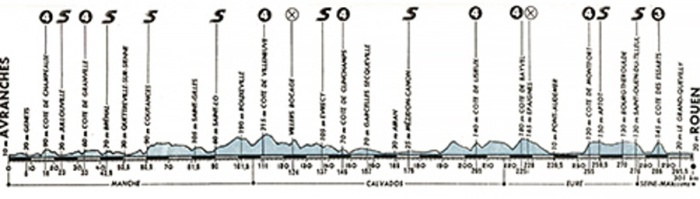 Tourstats.dk
